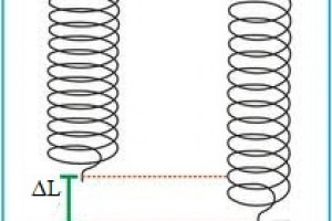 Modulus Elastisitas dan Hukum Hooke Beserta Contoh dan Pembahasan