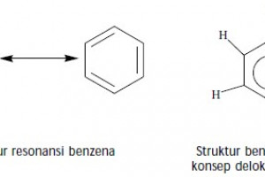 Struktur Benzena dan Senyawa Turunan Benzena