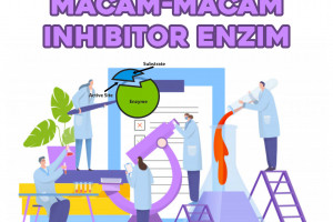 Pengertian dan Macam-macam Inhibitor Enzim